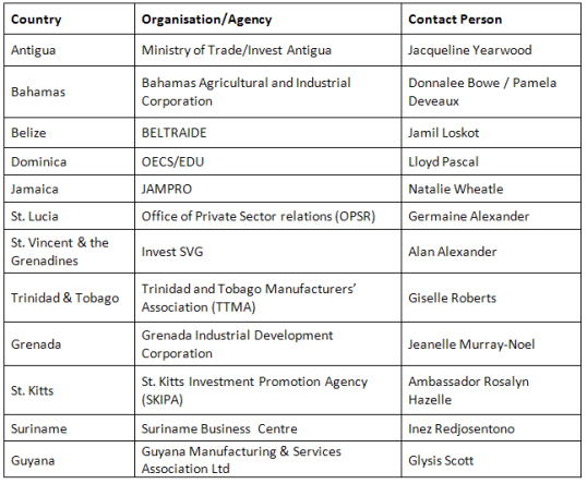 Carib-Export facilitates branding workshop making Caribbean News